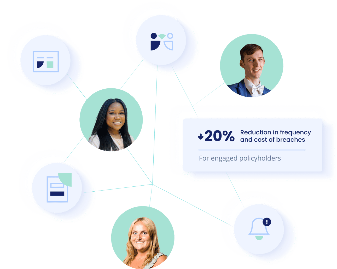 About Corvus Insurance | The Company Built For Cyber