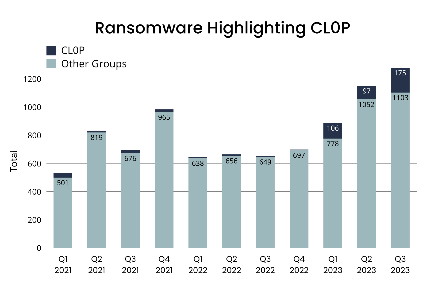 Key Ransomware Statistics for Q3 2023
