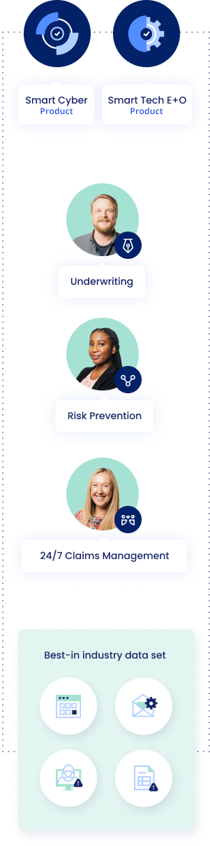 The Corvus Solution: Expert Support for Cyber Insurance Coverage