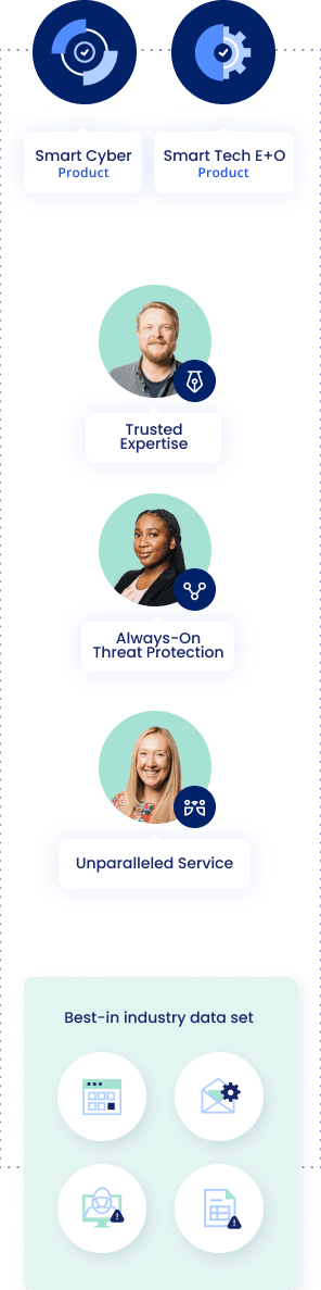 The Corvus Solution: Expert Support for Cyber Insurance Coverage