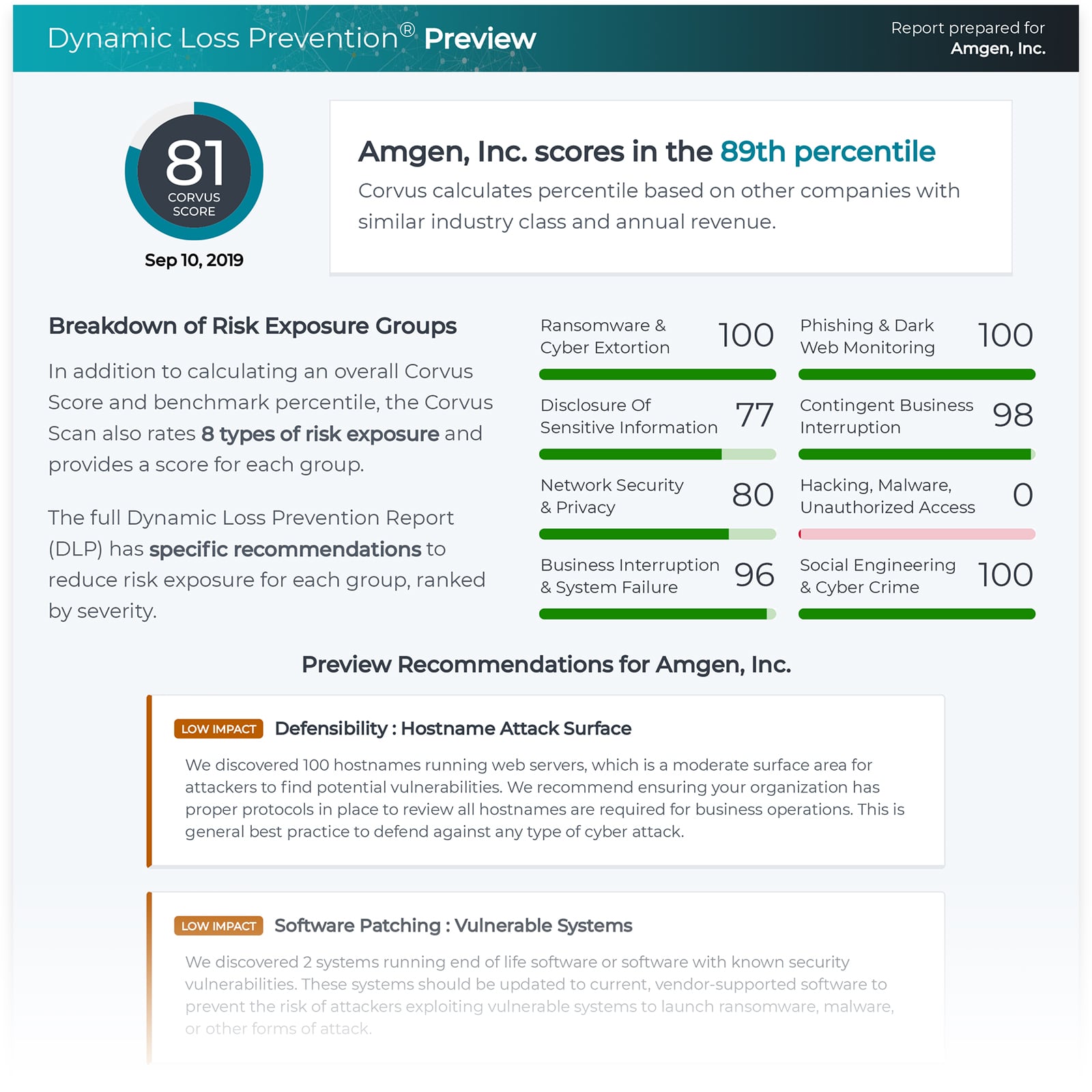 Corvus Insurance - AI-Driven Smart Commercial Insurance